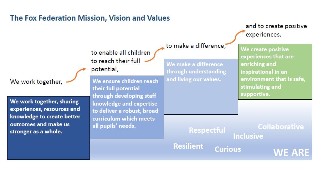 About Us – Fox Federation